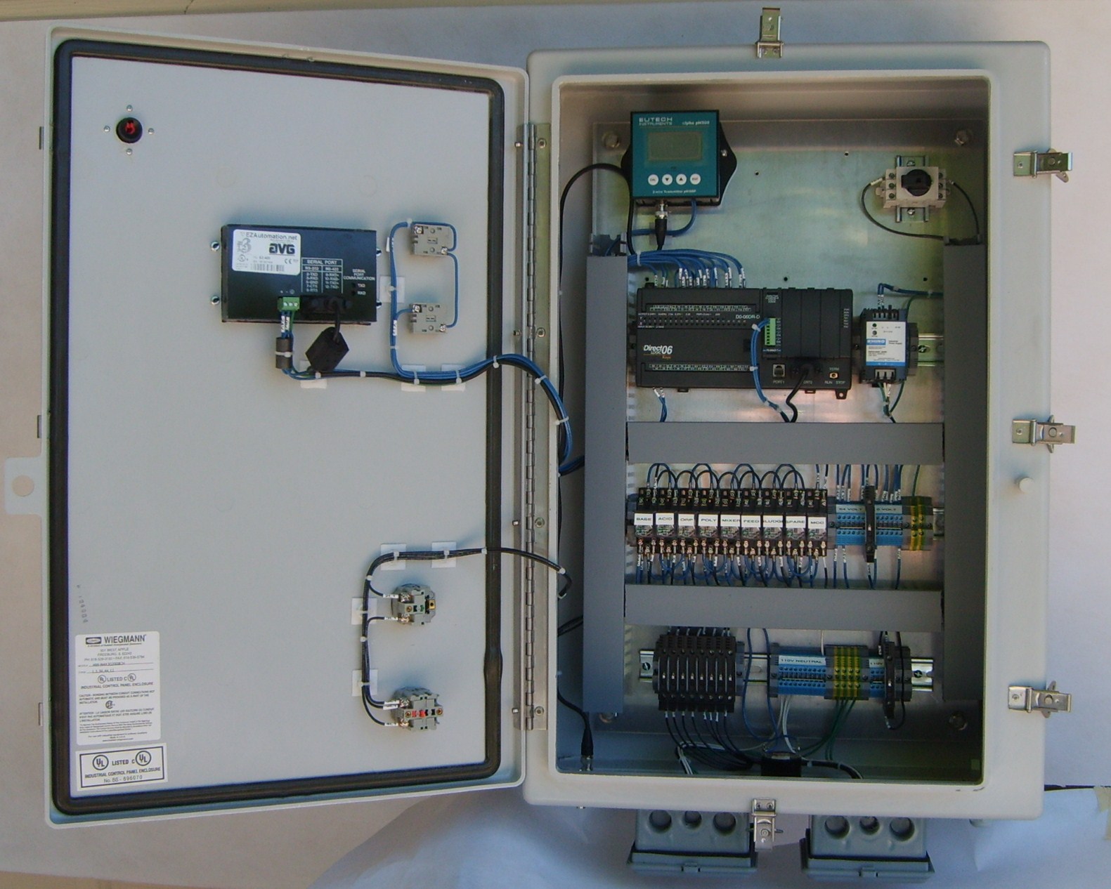 Enviro Solutions - Control Panels